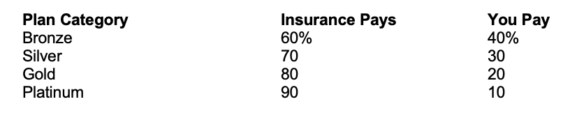 Health Insurance Potentials and Pitfalls; Navigating Open Enrollment ...